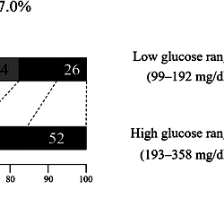 Distribution of the modified Rankin Scale (mRS) scores at 3 months ...
