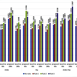 The jogging period matching ratio per feature set type and applied post ...