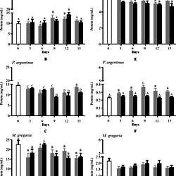 Energy reserves mobilization: Strategies of three decapod species - Fig 4