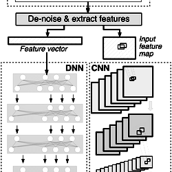Block diagram of the SIF feature formation being used by a DNN and a ...