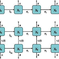 Flow diagram of model.