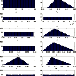 Histograms of the twelve parameters in the sample generated with LHS ...