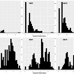 Barcode gap analyses using distance histograms for five combination ...