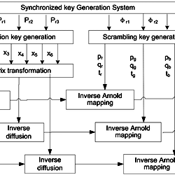 Decryption flowchart.