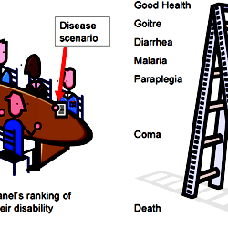 The DALY Person-Trade-Off Method of Disability Weight Determination.