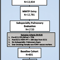 Case-cohort design.