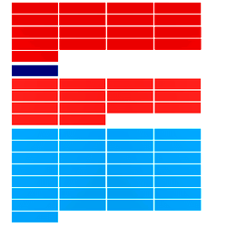 Schematics of preferred codon usage tables for E. coli, P. aeruginosa ...