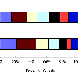 Functional outcome at discharge, according to score on the modified ...