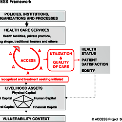 The Health Access Livelihood Framework