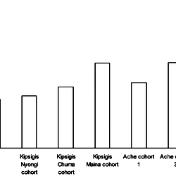 Ratio of male to female variance in lifetime reproductive success in ...