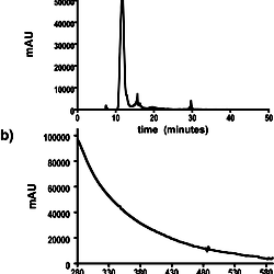 Gel permeation HPLC chromatograph of compound 3 (0.020 mg) dissolved in ...