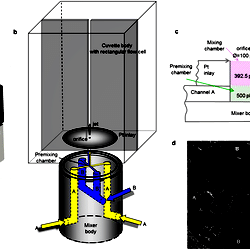 Design and geometry of the four-jet tangential ABAB micro-mixer.