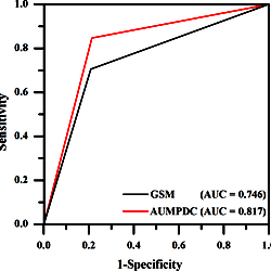 Receiver operating characteristic curves of identifying echolucent ...