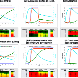 Comparison of six different, potentially relevant clinical scenarios.