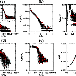 Topological features.