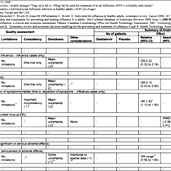 Example of a GRADE Evidence Profile