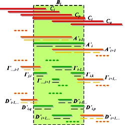 Construction of contig sets from read set assemblies.