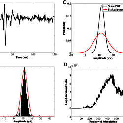 Calculation steps for activation detection algorithm.