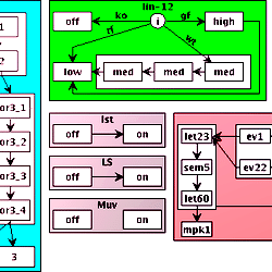 Graphic Visualization of the VPC Module