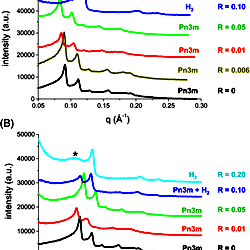 Impact of the anionic peptides DA6 (A) and KA6 (B) on the MO-based Pn3m ...