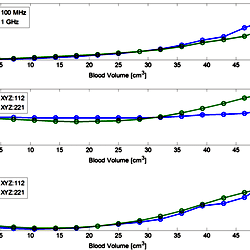 Results obtained from the simulation of the ACBH in air.