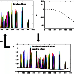 Baseline correction.