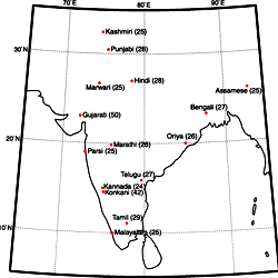 Sample Sizes and Geographic Origins of Samples