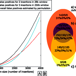 Comparison with Previous CIS Definition