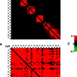Definition of Footprint Modules in the Core Promoter