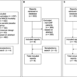 Flow Diagrams of Study Selection