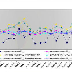 Line Graph Illustrating Estimates of the False-Positive Rate at the 0. ...