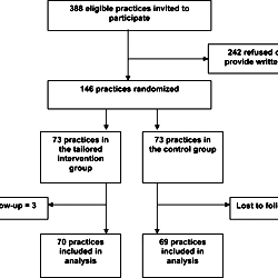 Design of Cluster-Randomized Trial
