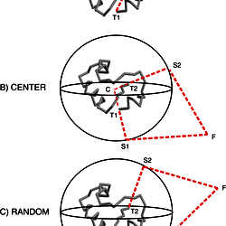 Illustration of the Three Chain Closure Methods