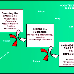The Evidence-Informed Policy and Practice Pathway
