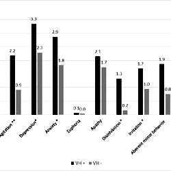 Comparison of the subscale scores in the twelve-item NPI between the ...