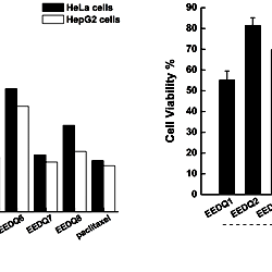 Cytotoxicity of EEDQ derivatives.