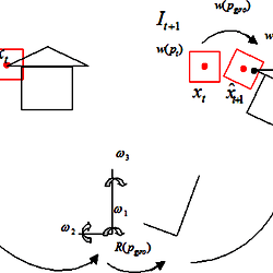Diagram of KL tracking algorithm based on inertia.