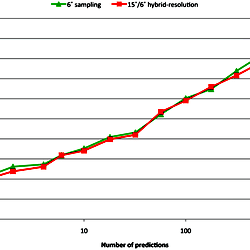 Success rate for the standard 6° rotational sampling and the hybrid ...