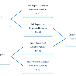 Clinical Validation Sample.