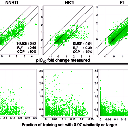 Model performance predicting the Stanford University dataset.