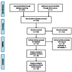 Flow chart of evidence selection.