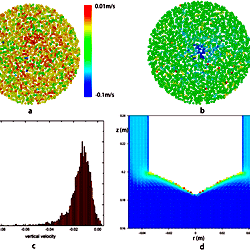 Preliminary research on flow rate and free surface of the accelerator ...