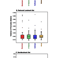 Box plot illustrating the amount of intraobserver error for each ...