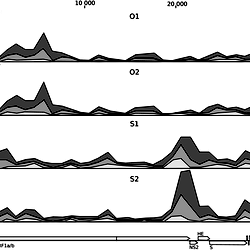 Coverage and sequence depth of the samples; O1 and O2 (ovation); S1 and ...