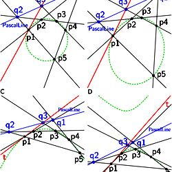 The construction of tangent (red line) on a point of the conic sections ...