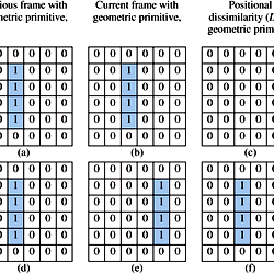 The explanation of the method to measure the dissimilarity of geometric ...