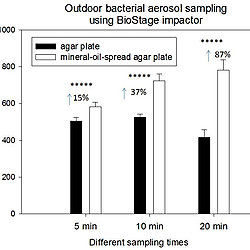 Enhancing Bioaerosol Sampling by Andersen Impactors Using Mineral-Oil ...