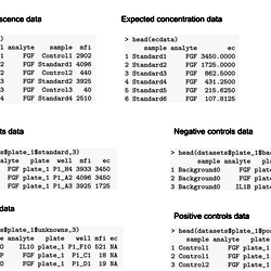 Format of the input dataset used by the package.