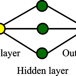 The structure of BP neural network model.