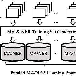Generation of parallel learning engines.